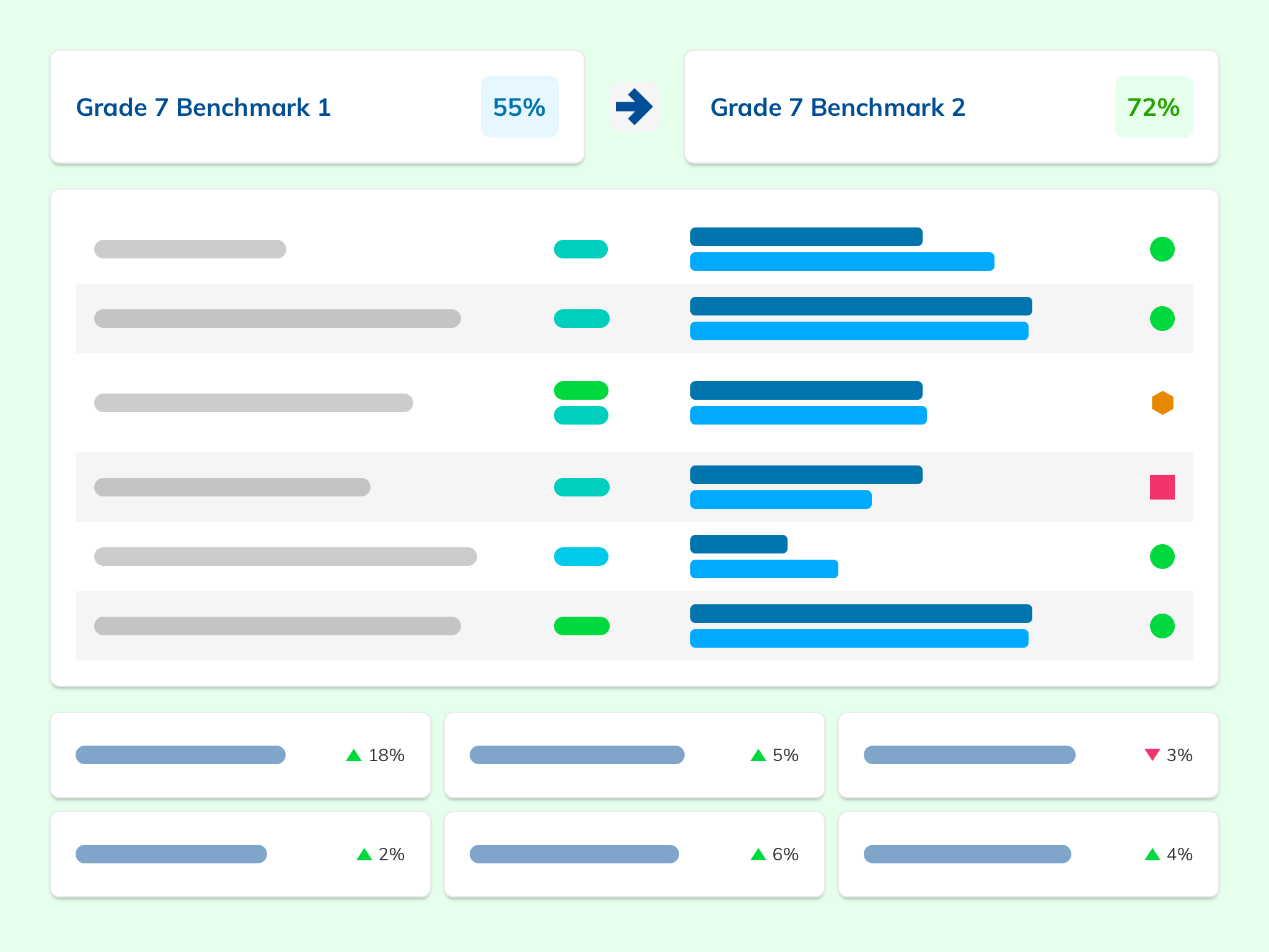 Premium Grade 3–12 ELA Platform for Districts | NoRedInk