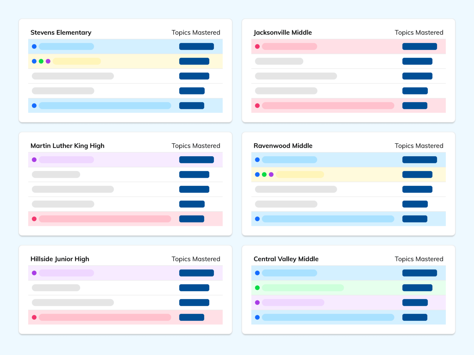 Premium Grade 3–12 ELA Platform for Districts | NoRedInk