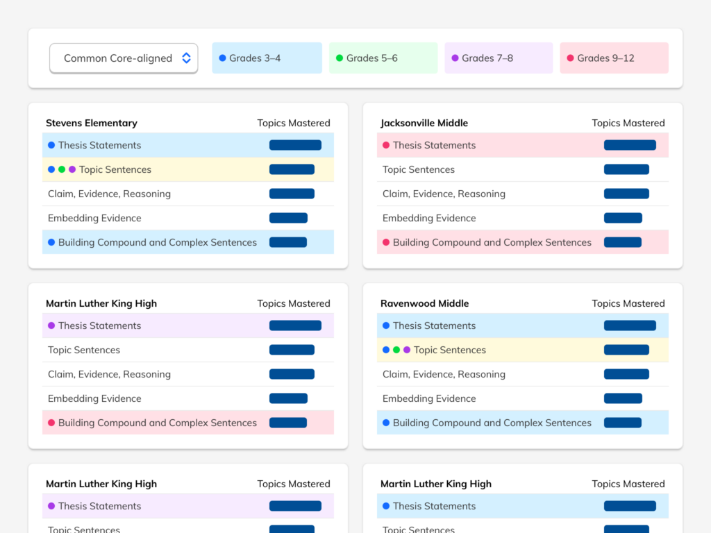 Why Premium? | NoRedInk