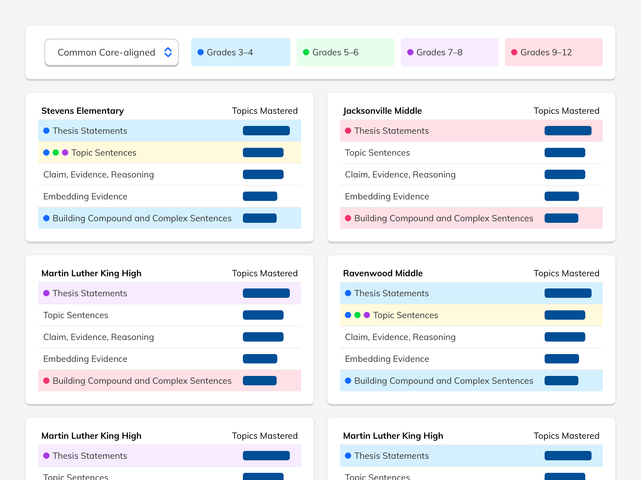 Why Premium? | NoRedInk