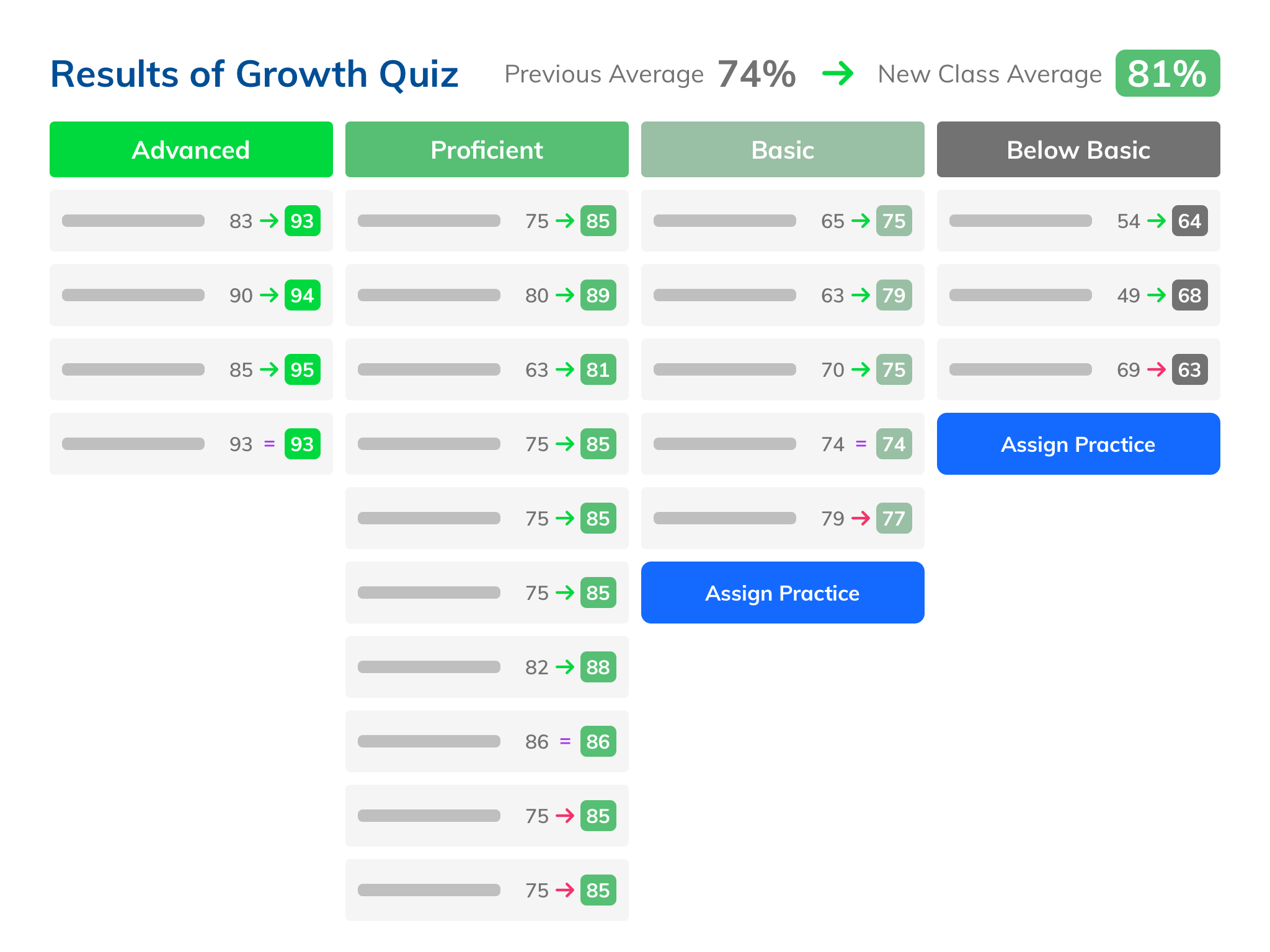 Premium Grade 3–12 ELA Platform for Districts | NoRedInk