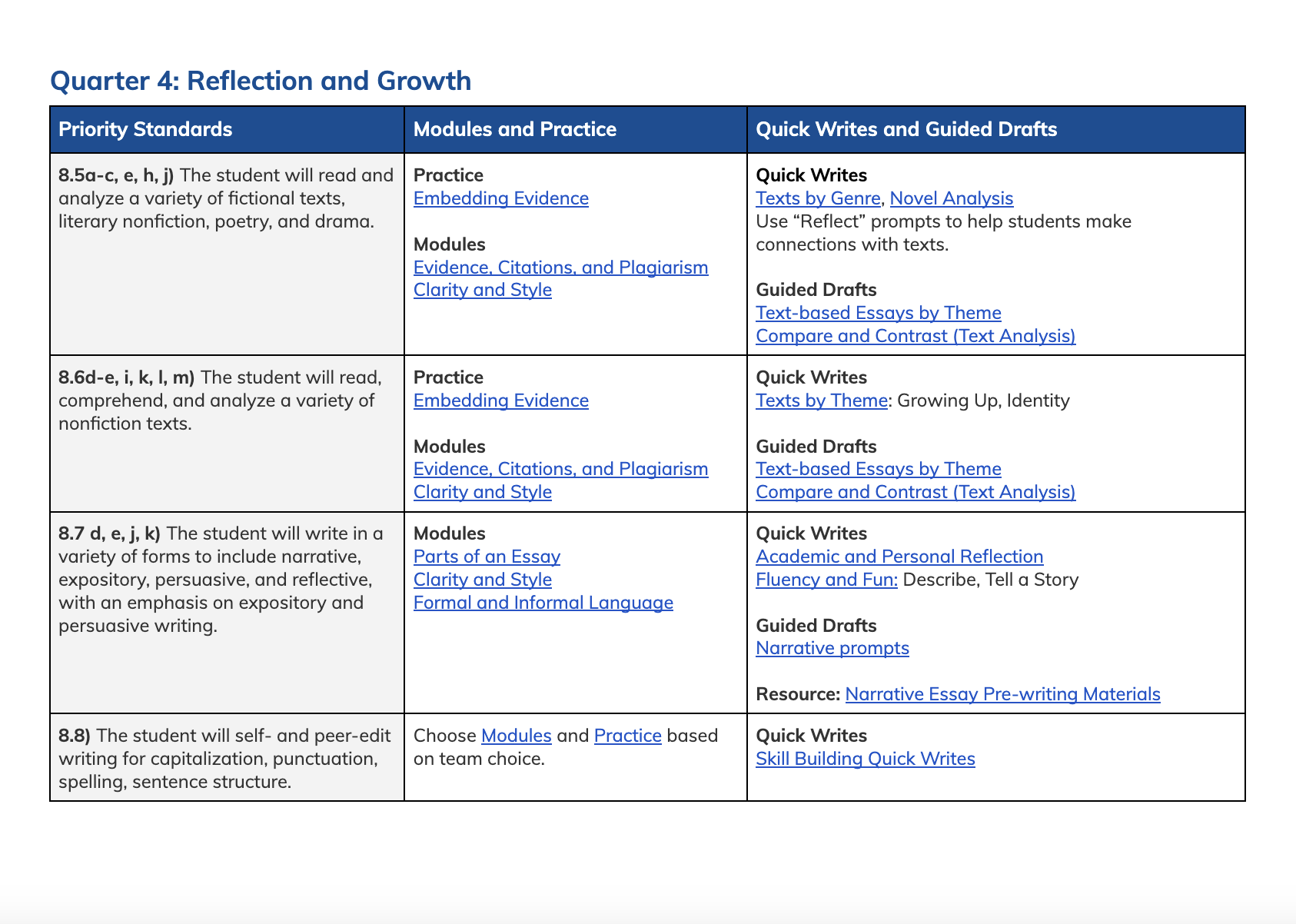 Premium Grade 3–12 ELA Platform for Districts | NoRedInk